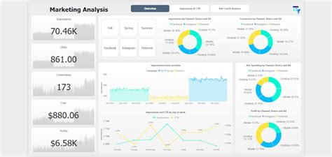 Create Power Bi Custom Dashboard And Data Visualization With Advance Dax By Abhijitbasak3 Fiverr