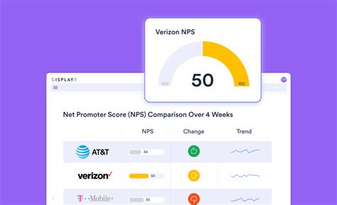 Survey Data Dashboards Features Best Practices And Top Tools