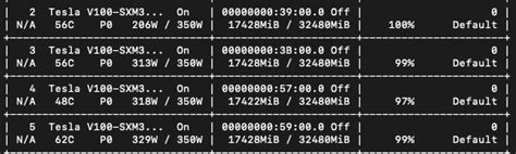 Multi GPU With Pytorch DistributedDataParallel
