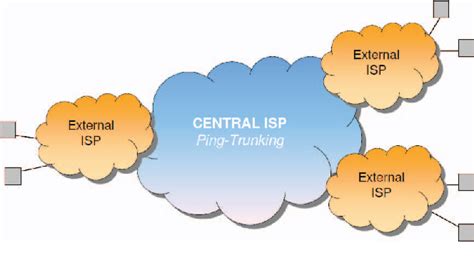 Figure 1 From Decoupling Losses For End To End Bandwidth Guarantees In