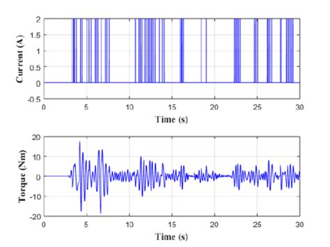 Control Block Diagram Download Scientific Diagram
