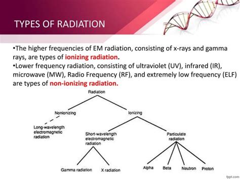 Basics Of Radiation Pptx