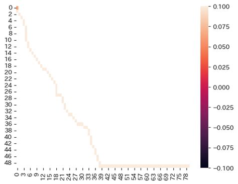 動的時間伸縮法 Dynamic Time Warping Dtw — Prml Textbooks