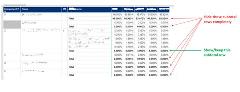 Solved Hide Subtotal Row Completely When Only One Row In Microsoft Fabric Community