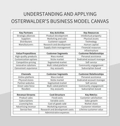 Free Cost Structure Templates For Google Sheets And Microsoft Excel