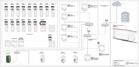 Energies Free Full Text Design Of Ensemble Forecasting Models For