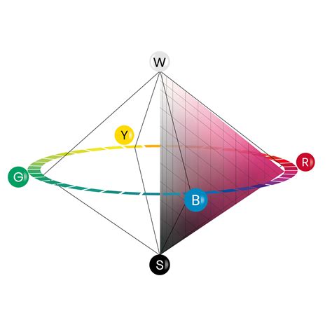 Learn The Ncs System Ncs Colour