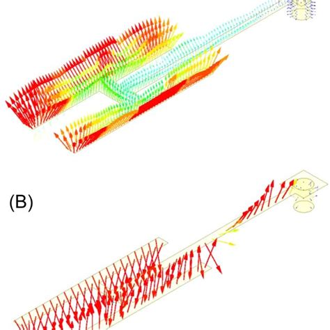Improved Simplified Composite Right‐left‐handed Zeroth‐order Download Scientific Diagram