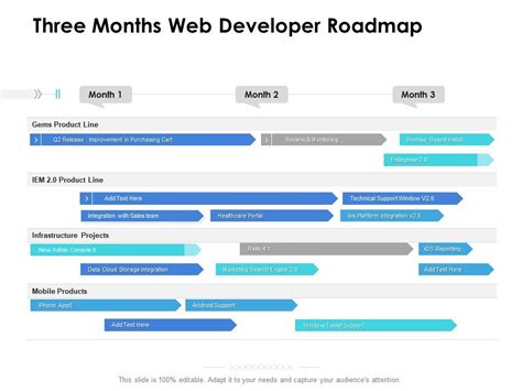 Three Months Web Developer Roadmap Powerpoint Slides Diagrams Themes For Ppt Presentations