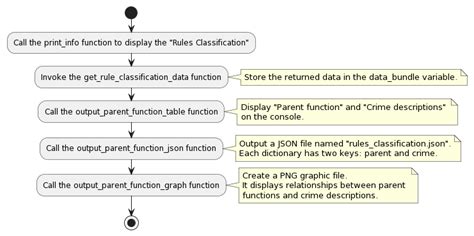 Quark Method Reference Quark Engine V Documentation