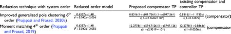 Comparison Of The Structure Of The Proposed Compensator With Existing Download Scientific