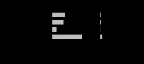Explained Variance In 2 Log Likelihood Of Interactions Compared To A