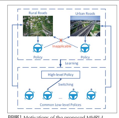 Figure From A Novel Generalized Meta Hierarchical Reinforcement