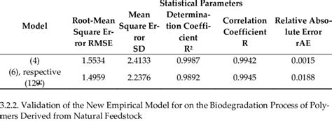 Statistical Indicators Comparative Data Using Models 4 And 6 Download Scientific Diagram