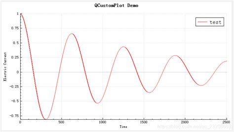 Qcustomplot 添加曲线、添加图例等常用功能你好啊的博客 Csdn博客
