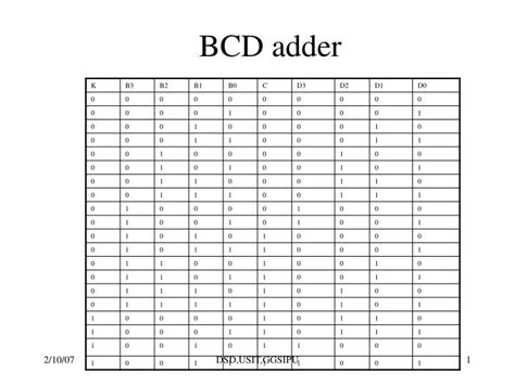 Ppt Bcd Adder Powerpoint Presentation Free Download Id3260508