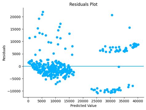Regression — Python Documentation