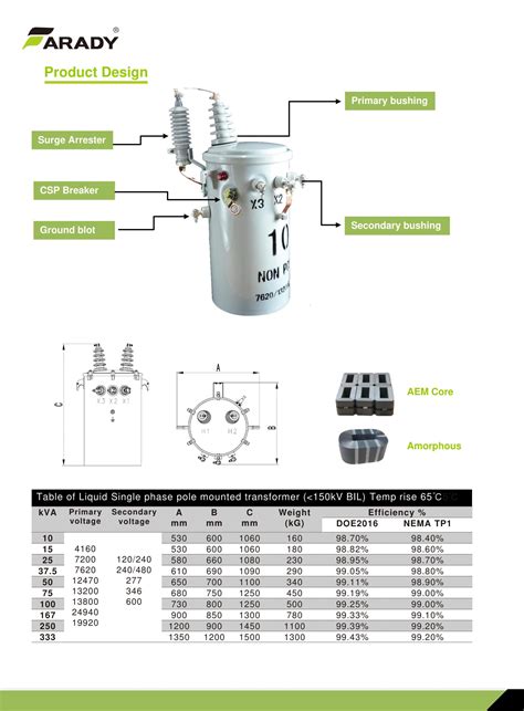 What Is The Difference Between Distribution Transformer And Immersed Transformer Farady