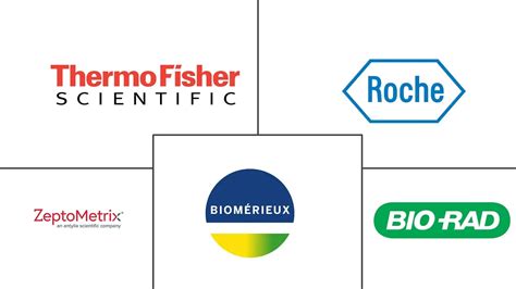 Molecular Quality Controls Companies Top Company List