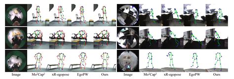 논문 Scene Aware Egocentric 3d Human Pose Estimation