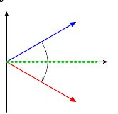 Rotation Reflection And Scaling Linear Algebra
