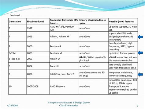 ppt complex instruction set computer cisc powerpoint presentation
