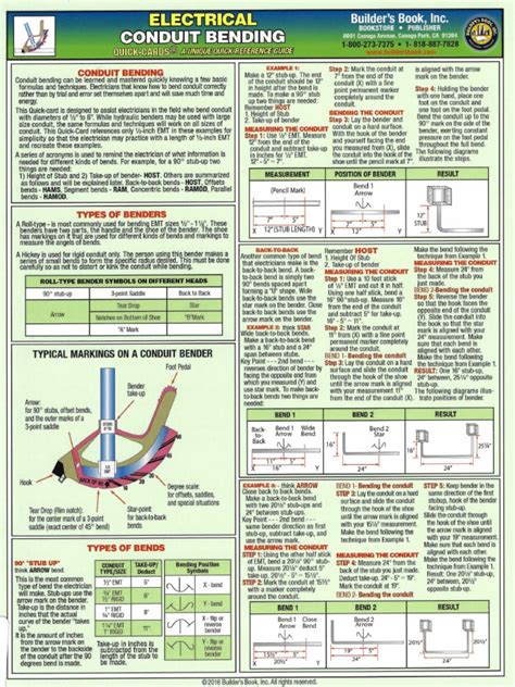 Emt Offset Chart