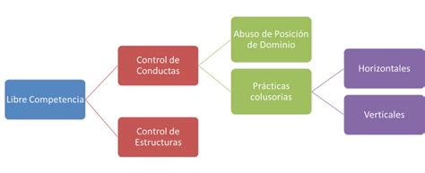 Trazabilidad Metrológica Web Del Colegio Y Asociación De Químicos De