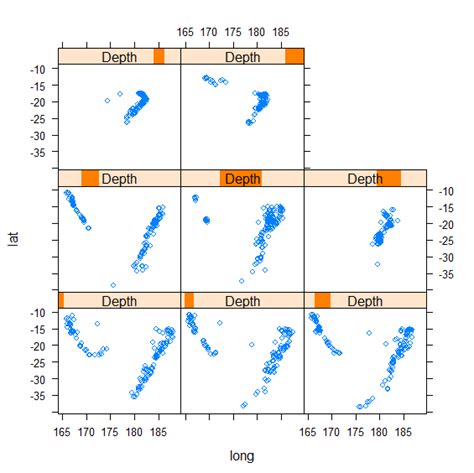 R语言 可视化之三大绘图系统概述：base、lattice和ggplot2 搜狐大视野 搜狐新闻