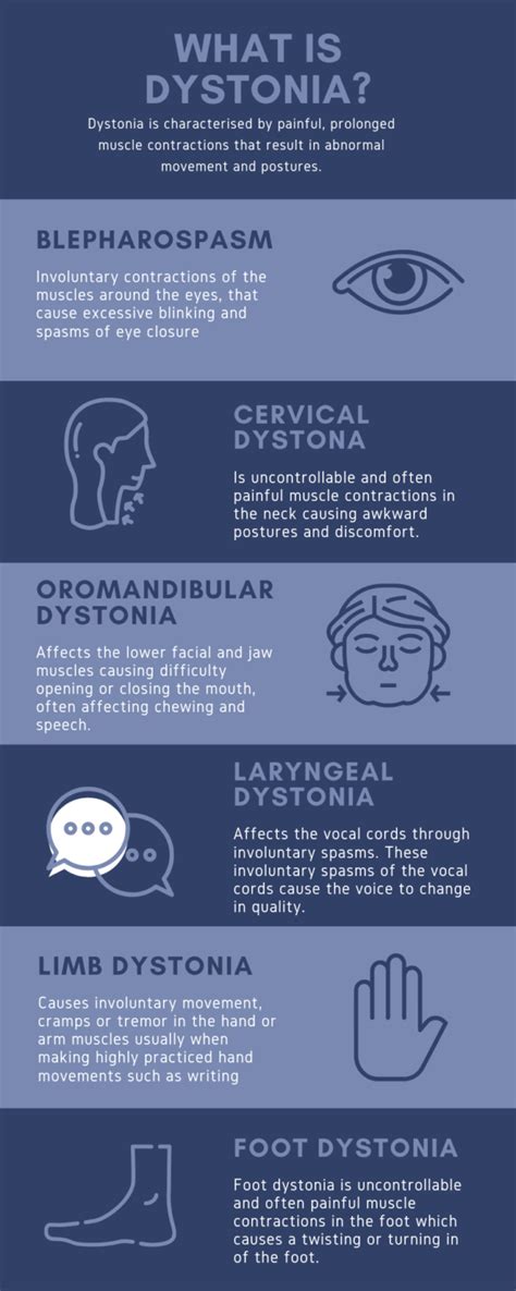 Dystonia Symptoms Causes And Treatment Dementech Neurosciences