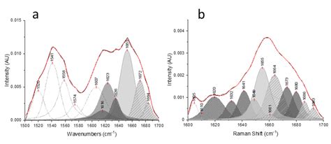 deconvolution of peaks with essential ftir software discountsnaxre