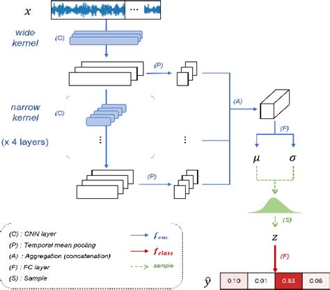 Figure 1 From Semi Supervised Bearing Fault Diagnosis With