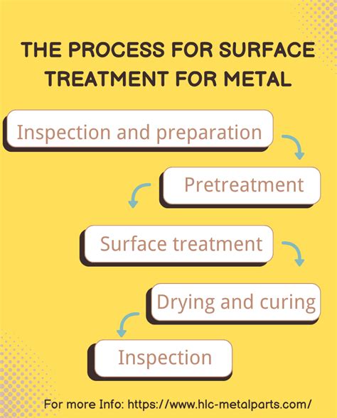 Metal Surface Treatment What You Need To Know