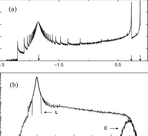 The Distribution Of Finite Time Lyapunov Exponents For The Logistic Map
