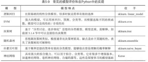 Python数据分析与挖掘实战张良均python数据分析与挖掘实战张良均 Csdn博客