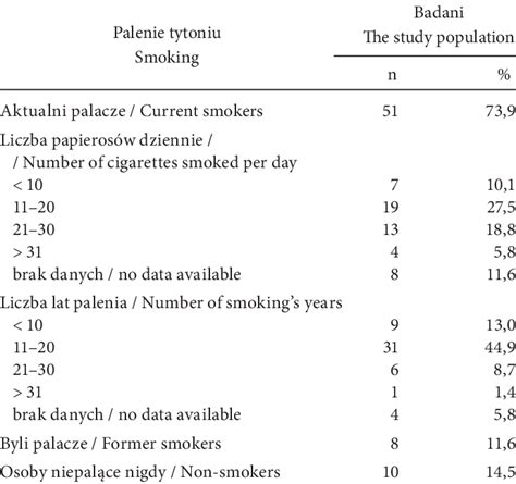 The Study Population By Smoking Status N 69 Download Table