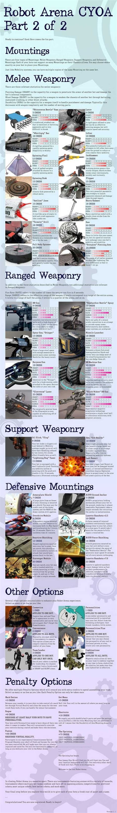 Robot Arena Cyoa Imgur Cyoa Create Your Own Adventure Island Survival