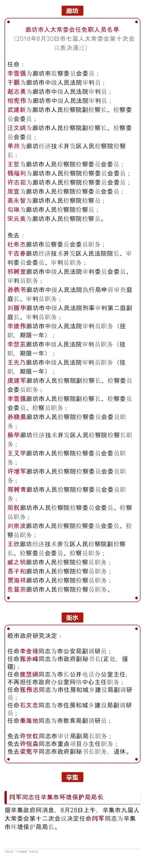 河北3市任免46人市政府副秘書長局長副局長 每日頭條