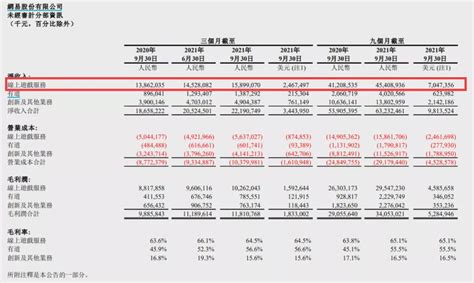 网易q3游戏营收159亿元，《永劫无间》手游版预计明年上线游戏陀螺 商业新知