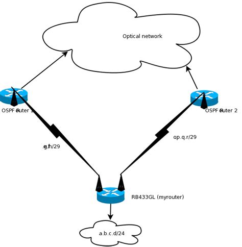 Problem With Routing Filters Forwarding Protocols Mikrotik
