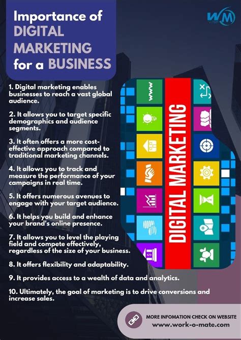 Worko Mate On Linkedin Workomate Digitalmarketing Businesssuccess