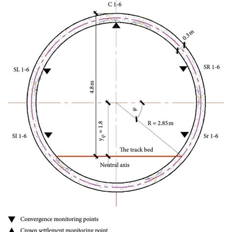 Cross Section Of Monitoring Points Layout On The Existing Tunnel Lining Download Scientific