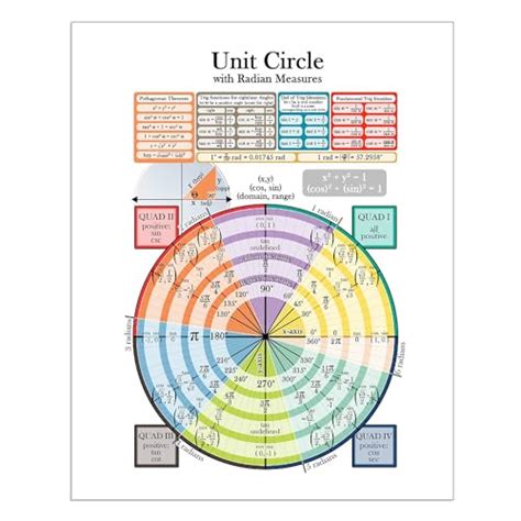 How To Memorize Trig Identities Mnemonics And More Learnupnest