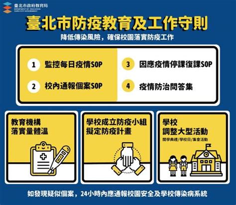 臺北市政府教育局 主管簡介 教育局嚴重特殊傳染性肺炎武漢肺炎電子dm