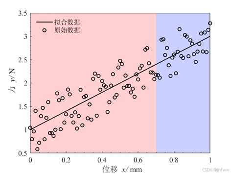 【matlab学习笔记】绘图——分割绘图背景并填充不同的颜色 matlab画图区域背景填色 csdn博客