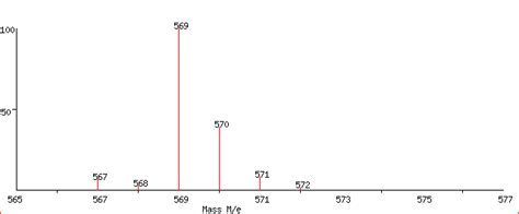Figure S28 Lr Ms And Hr Ms Esi Inserted Mass Spectra Of Complex Fe3