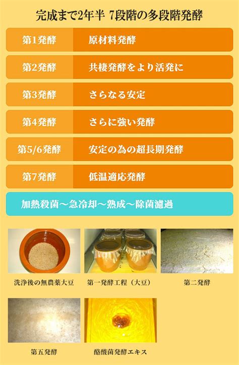 Lacpia（ラクピア）無添加・天然素材・酪酸 短鎖脂肪酸サプリメント