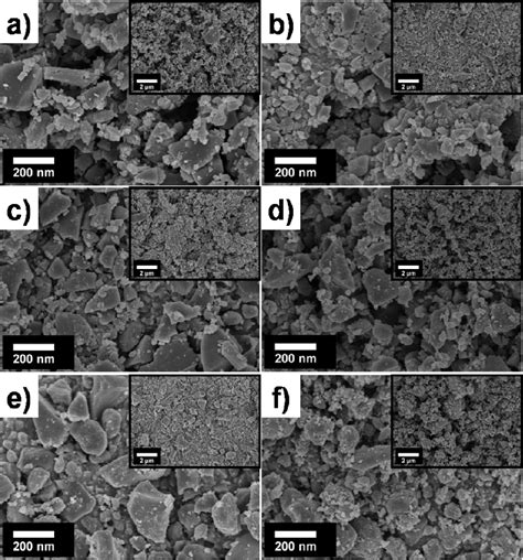 Figure 3 From Facile Scalable Synthesis Of Tio2 Carbon Nanohybrids With Ultrasmall Tio2