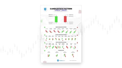 Forex Candlestick Patterns Cheat Sheet Atelier Yuwaciaojp