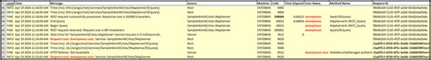 Arcgis Enterprise Analysis With System Log Parser Esri Community